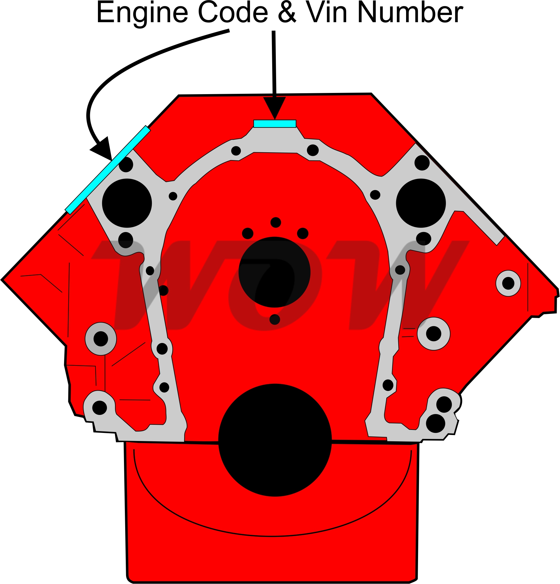 Chevrolet Big Block Engine Identification Casting No Engine Codes Chevrolet Big Block Engine Identification Casting No Engine Codes